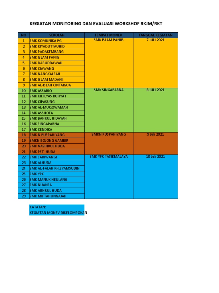 Jadwal Monev RKJM-RKT | PDF