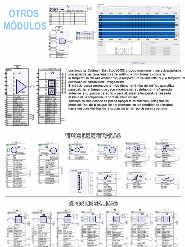 SET bloques de módulos Trend Controls | PDF