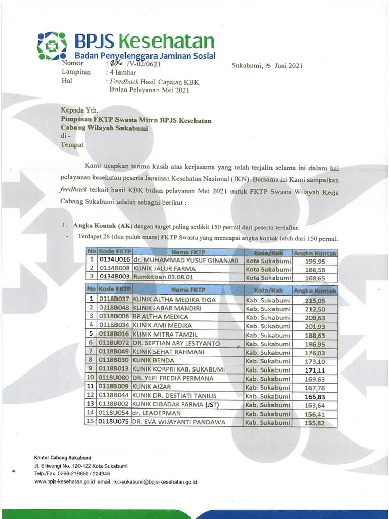 Capaian KBK FKTP Swasta Mei'21 | PDF