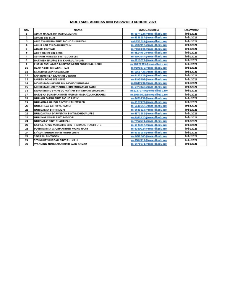 Moe Email Address-Pelajar Krg-Kohort2021 | PDF