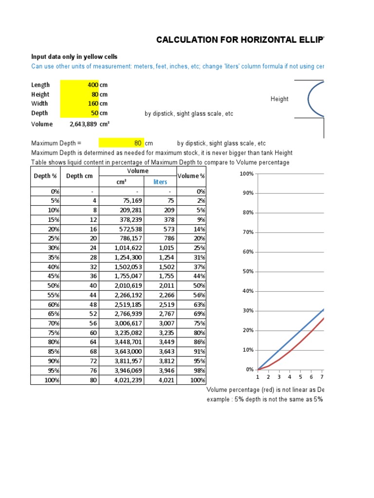 Horizontal Elliptical Tank Volume Calculation | PDF | Volume | Length