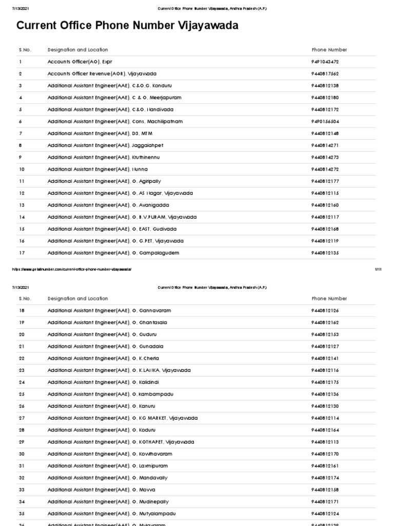 Current Office Phone Number Vijayawada, Andhra Pradesh (A.p.) | PDF