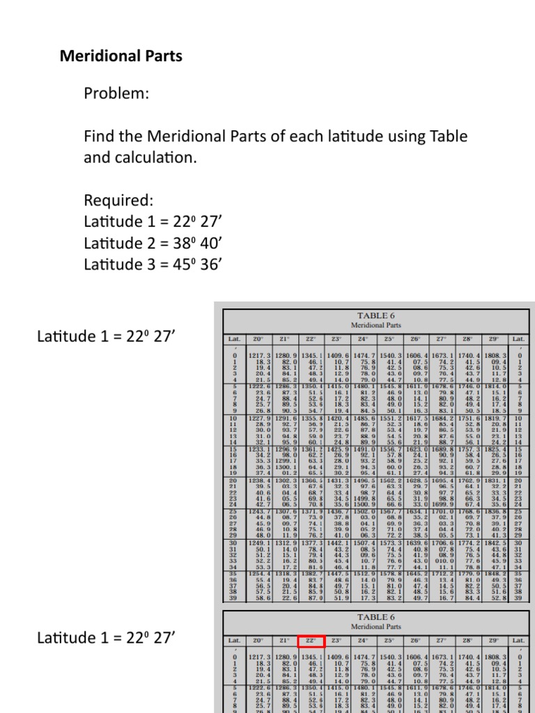 Meridional Parts | PDF
