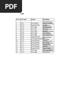 Test Cases For Login Page: Test Case S Feature Description Steps To ...