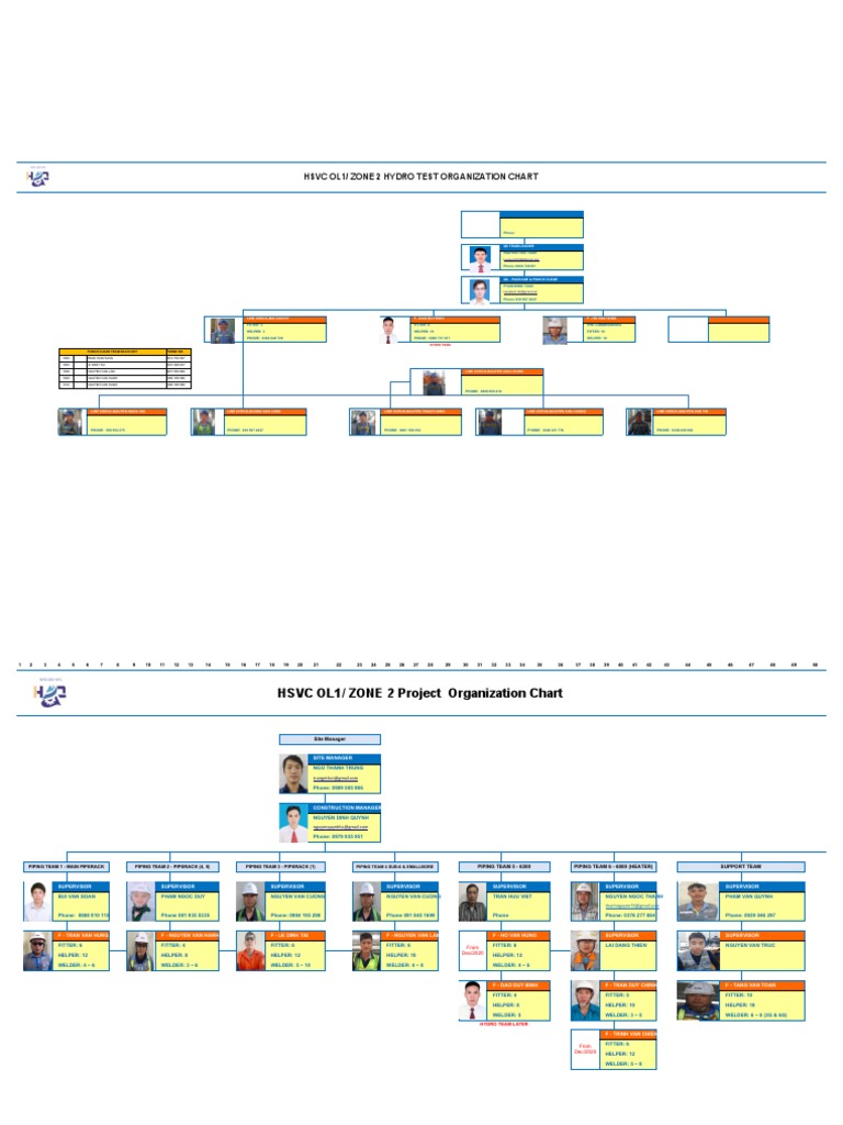HSVC Zone 2 Hydro Test Org Chart | PDF | Vietnam War | Battles And ...