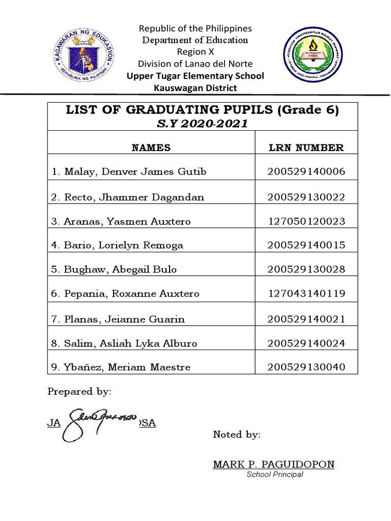 List of Graduating Pupils (Grade 6) : Upper Tugar Elementary School ...