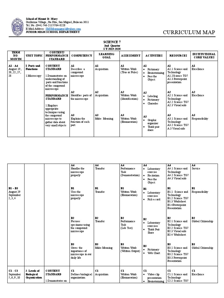 Curriculum Map: Science 7 | PDF | Reproduction | Ecosystem