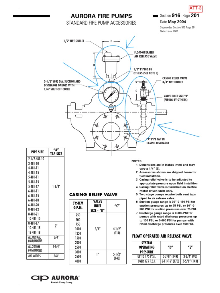Standard Fire Pump Accessories: Dimensions and Specifications for ...