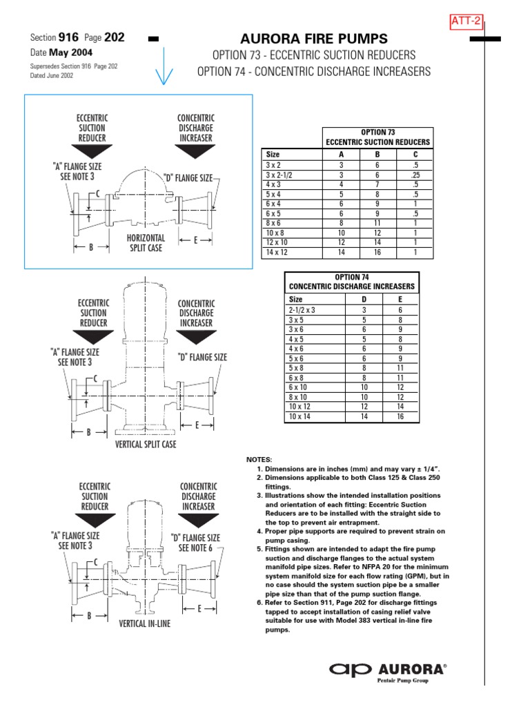 ATT-2 - Suction Reducer & Discharge Increaser | PDF | Pump | Pipe ...
