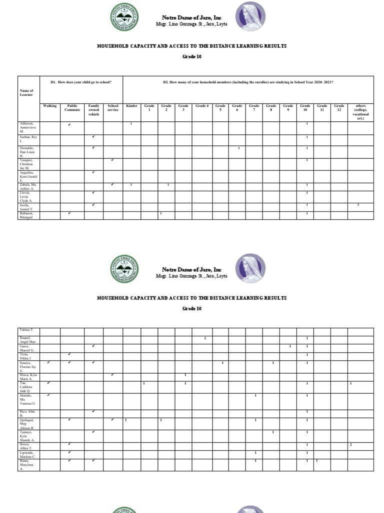 DepEd Survey Results G-10 | PDF | Information Age | Office Equipment
