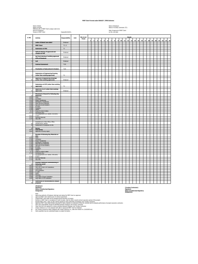 6a. Annex-A To Appendix-4 - Vol-I - Section VI | PDF | Electrical ...