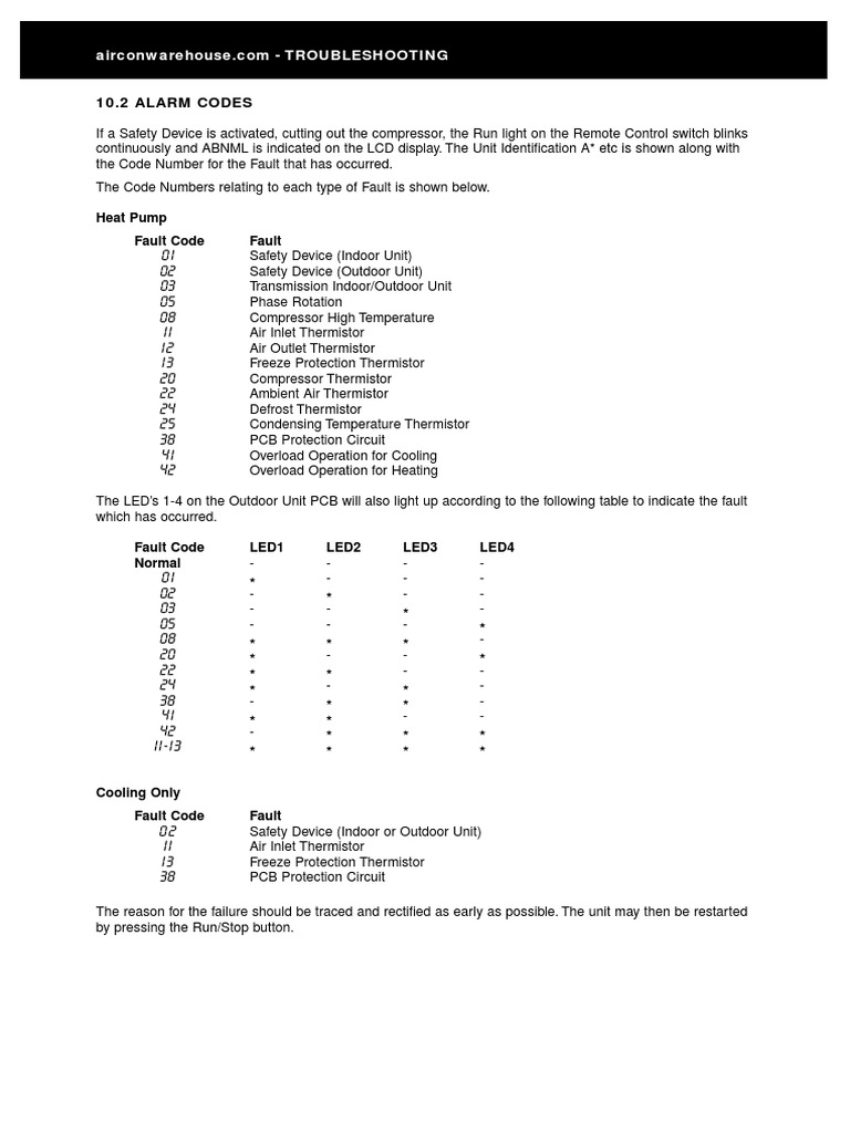 Hitachi Error Codes | PDF | Electromechanical Engineering | Physical ...