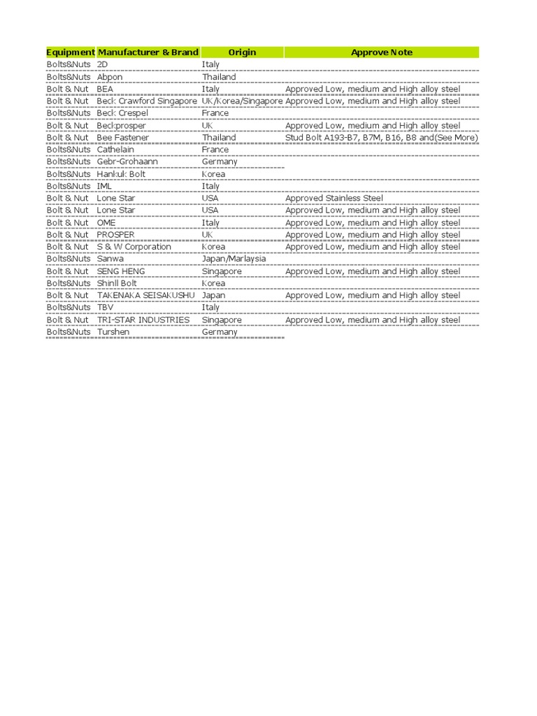 Beck Crespel Bolts & Nuts Overview | PDF | Sports & Recreation ...