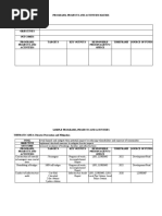History and Mission of DENR | PDF | Natural Environment