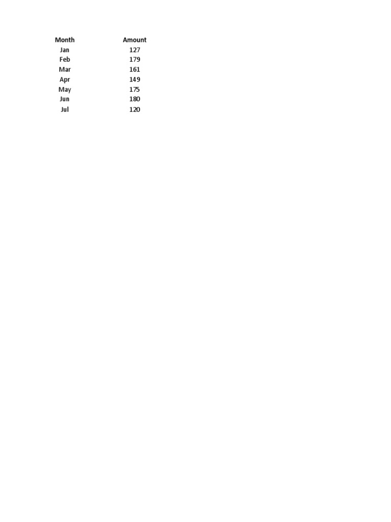 Jan 127 Feb 179 Mar 161 Apr 149 May 175 Jun 180 Jul 120: Month Amount | PDF
