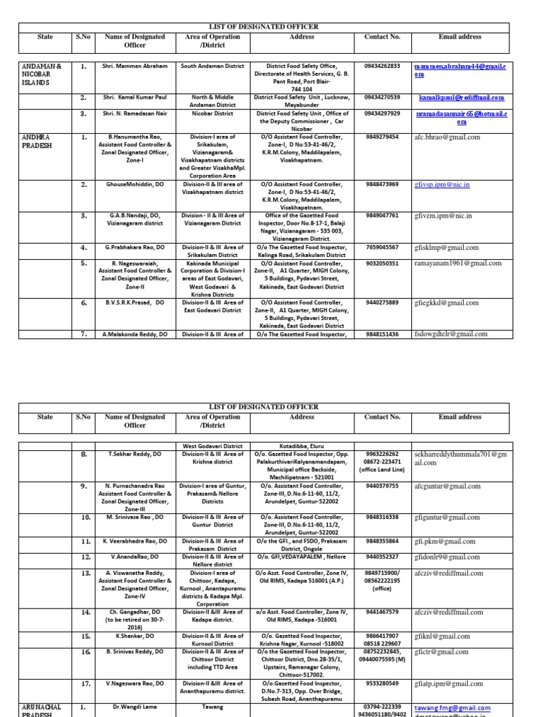 Designated Food Officers Contact List | PDF