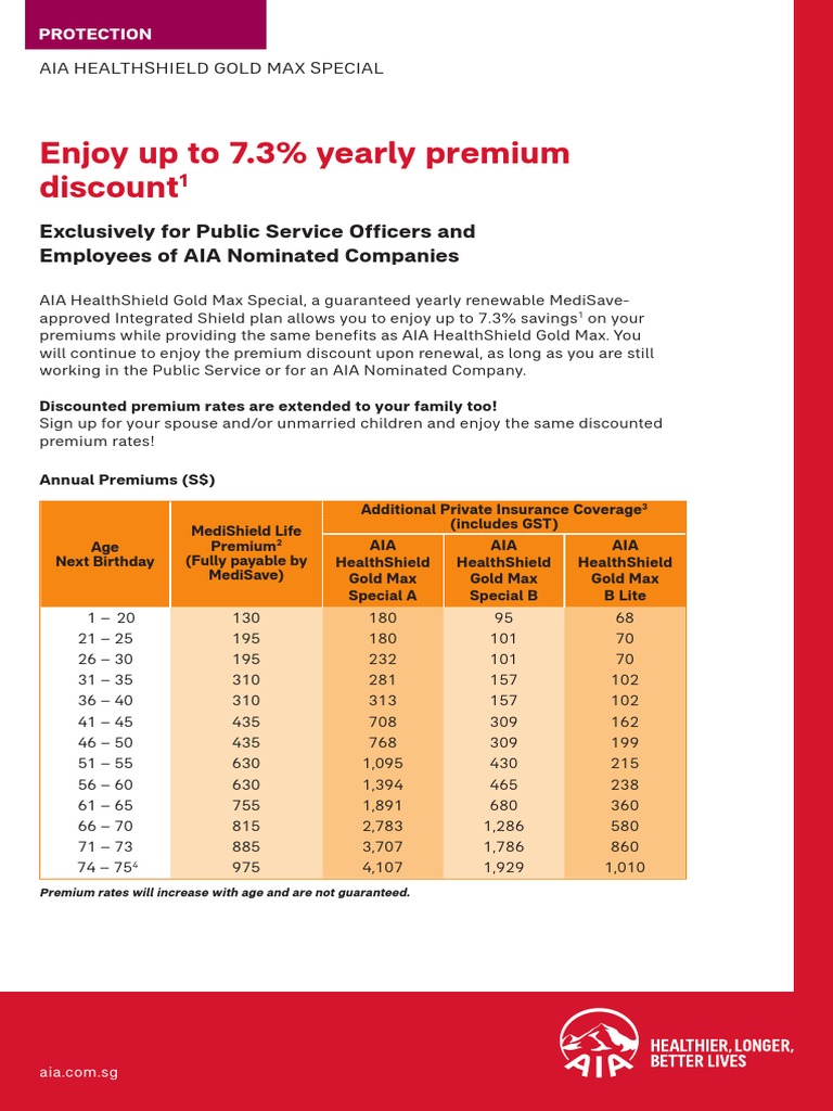 Enjoy Up To 7.3% Yearly Premium Discount | PDF | Insurance | Health Care