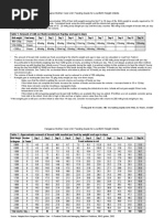 Neonatal Fluid Requirements Guide | PDF