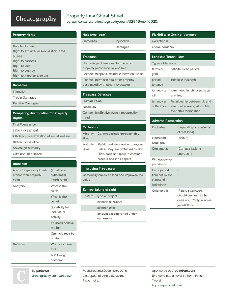 Property Law Cheat Sheet: by Via | PDF