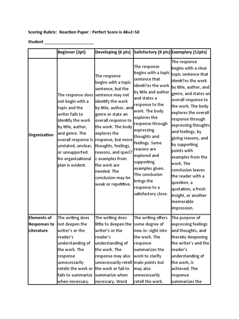 Scoring Rubric for Reaction Papers | PDF | Writers | Communication