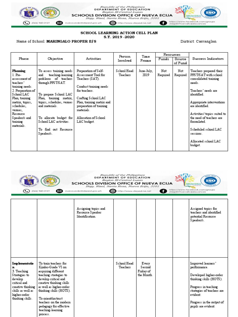 TEMPLATE 1 - School Lac Plan 2020 | PDF | Teachers | Education Theory