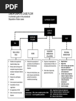 Labor Dispute Case Flow: Supreme Court | PDF | Strike Action | Trade Union