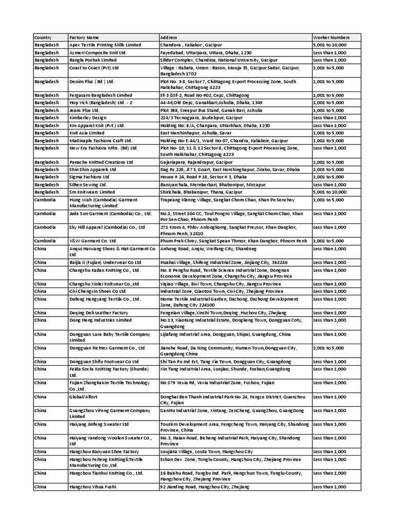 Garment Factory List | PDF | Bangladesh | Textiles