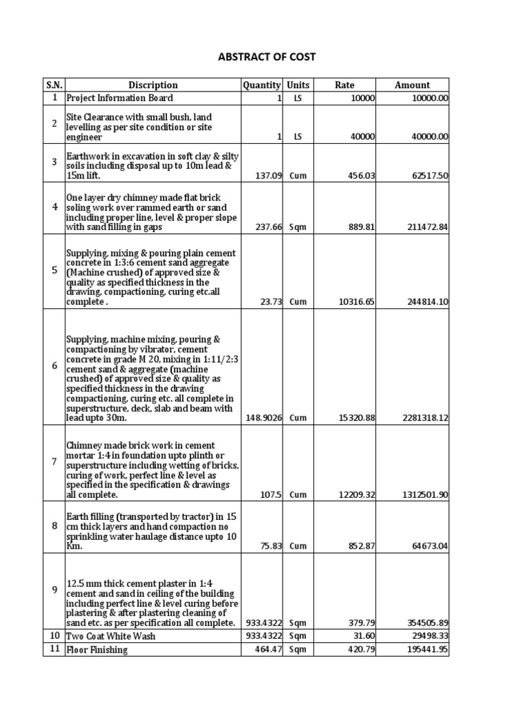 Abstract of Cost: S.N. Discription Quantity Units Rate Amount | PDF ...