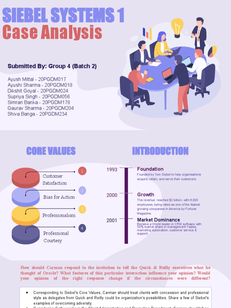 Siebel Systems Case Analysis Summary | PDF | Customer Relationship Management | Business