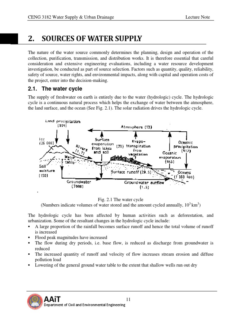 Understanding Water Sources: A Summary of Surface Water and Groundwater ...