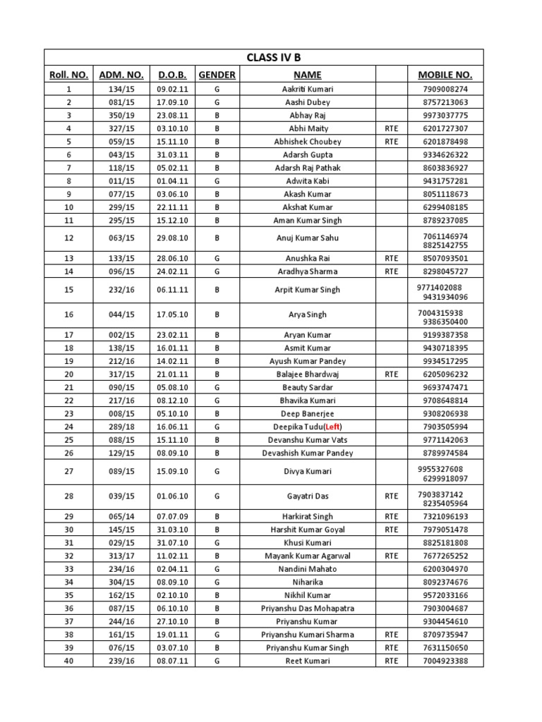 Class Iv B: Roll. NO. Adm. No. D.O.B. Gender Name Mobile No | PDF