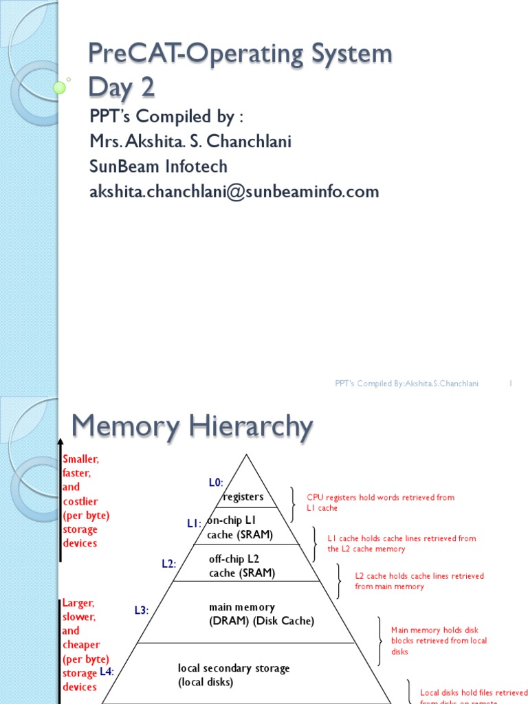 Precat-Operating System Day 2: PPT'S Compiled By: Mrs. Akshita. S. Chanchlani Sunbeam Infotech ...