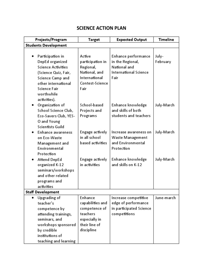 Science Action Plan: Projects/Program Target Expected Output Timeline ...