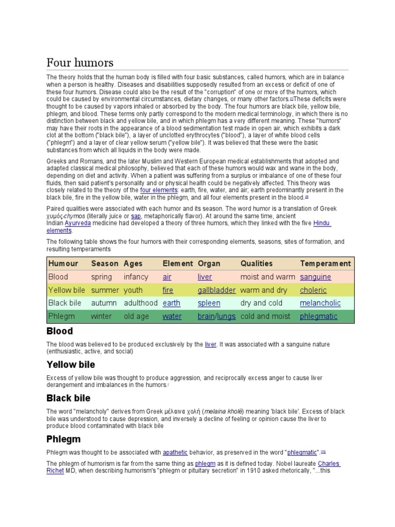 Four Humors | PDF | Medicine | Wellness