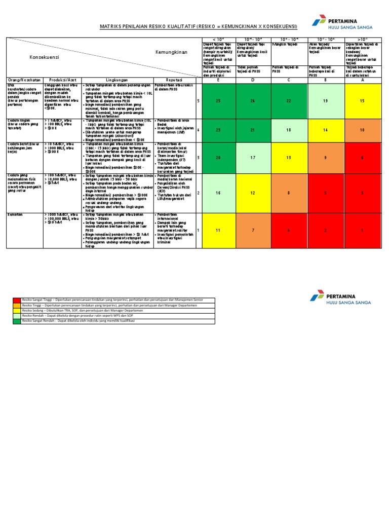 Matriks Penilaian Risiko 5x5 | PDF
