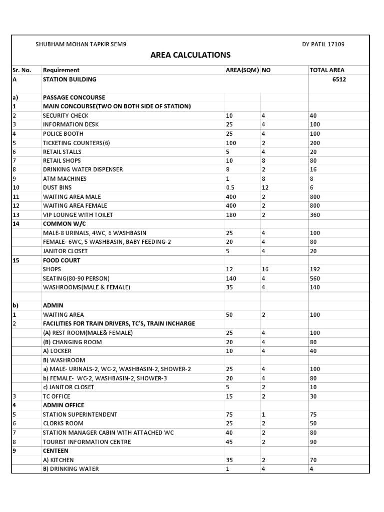 Area Calculations for the Design of a Railway Station Complex Including ...