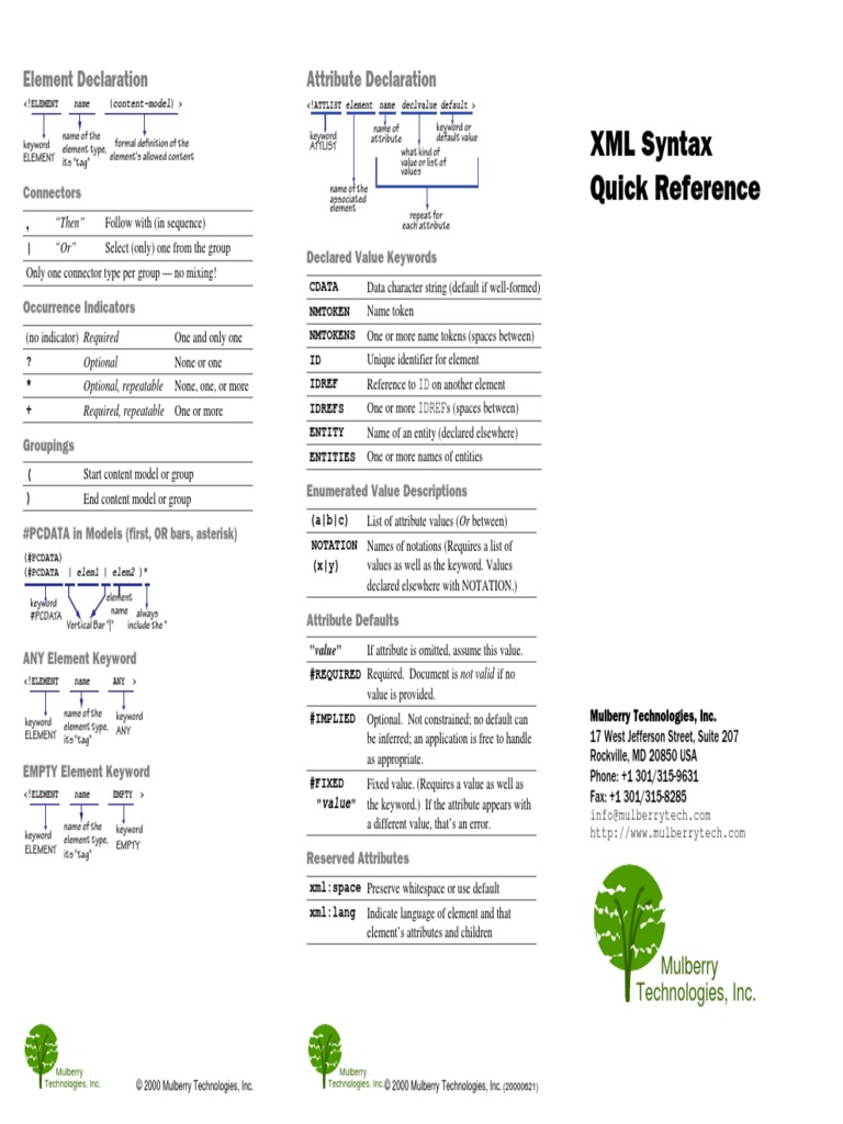 Xml Syntax Quick Reference Pdf Computer Science Data Serialization Formats