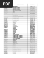 STD Codes List | PDF