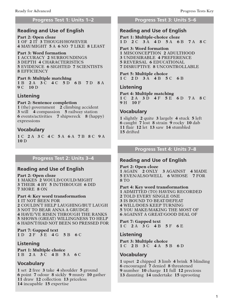 RfA TB Test Key | PDF