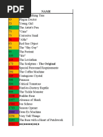 SCP Classifications | PDF
