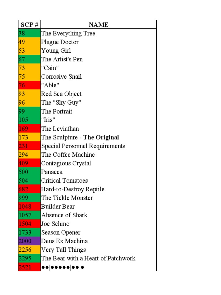 SCP Foundation Records | PDF | Nature