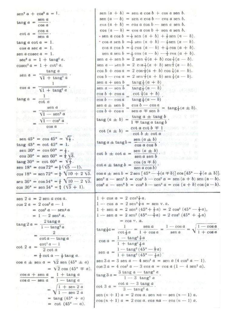 Tabla Identidades Trigonometricas | PDF