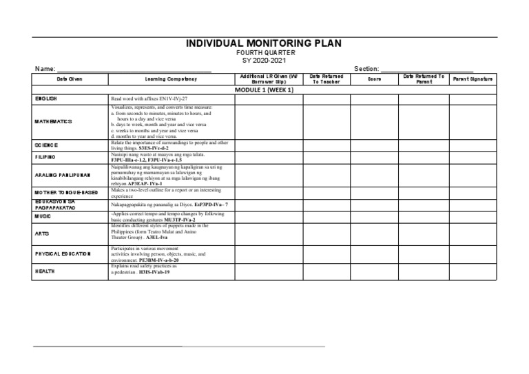 Individual Monitoring Plan: SY 2020-2021 Name: - Section | PDF ...