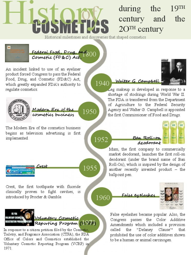 A History of Cosmetics Milestones from the 19th and 20th Centuries ...