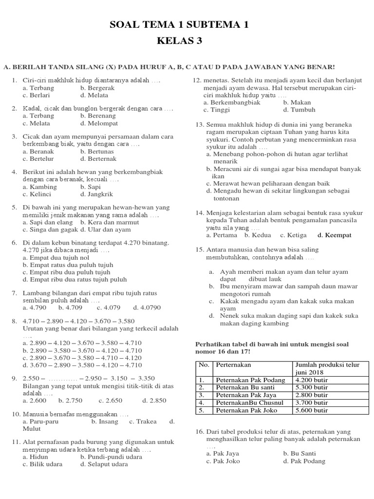 Soal Tema 1 Subtema 1 | PDF