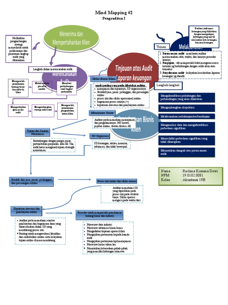 Merencanakan Audit: Langkah Penting dalam Mempersiapkan Audit atas Laporan Keuangan | PDF