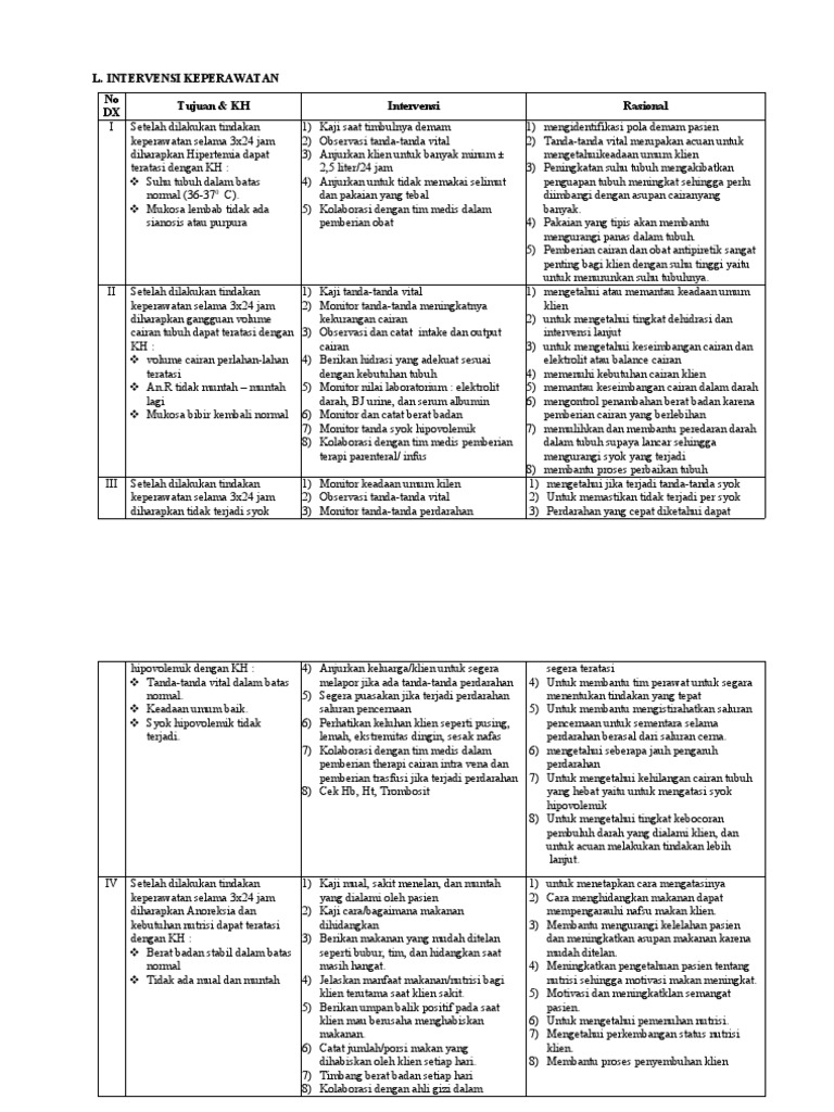 Intervensi Keperawatan | PDF