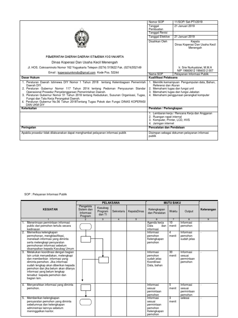 SOP Pelayanan Informasi Publik | PDF