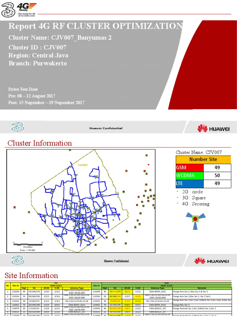 4g RF Cluster Optimization Cjv007 Kpi Refarming - After Review | PDF ...