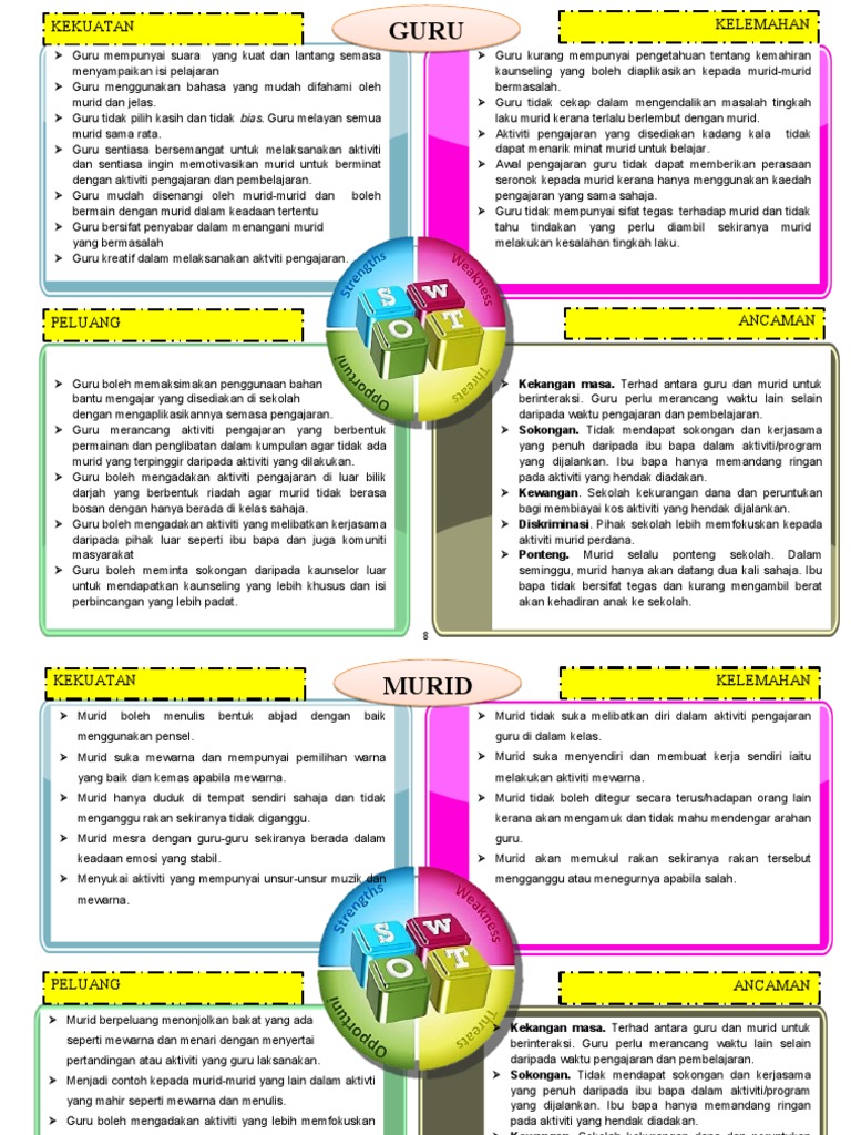 Swot Guru | PDF